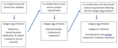 Community Service | The Catholic High School